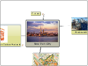 New York City - Mind Map