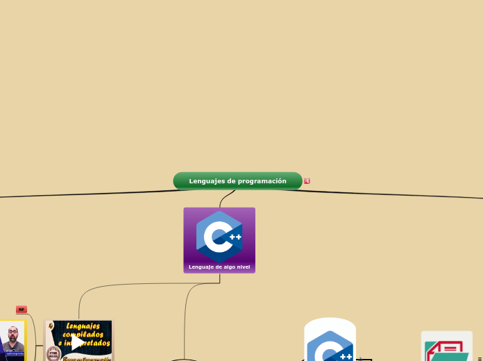 Lenguajes de programación - Mind Map