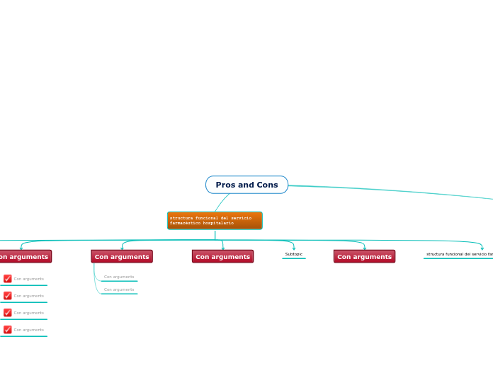 Pros and Cons - Mind Map