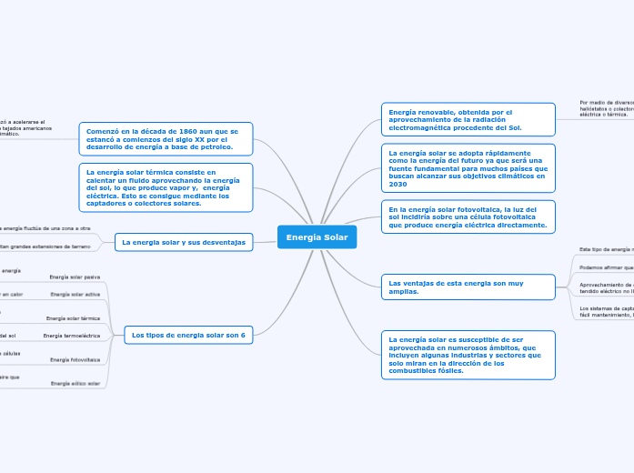 Energía Solar - Mind Map