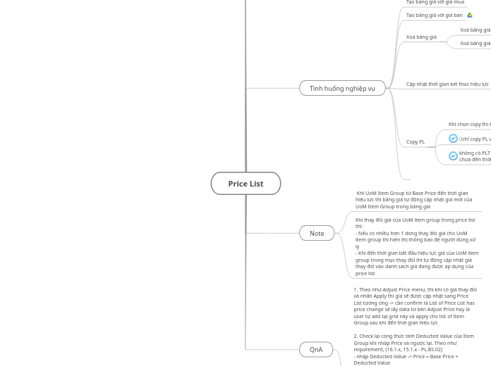 Price List-mindmap - Mind Map