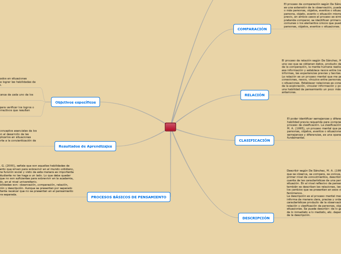 Efectividad de un programa educativo en en...- Mind Map