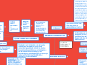 INFORMATICA EDUCATIVA - Concept Map
