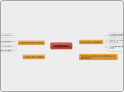 Feigenbaum - Mind Map