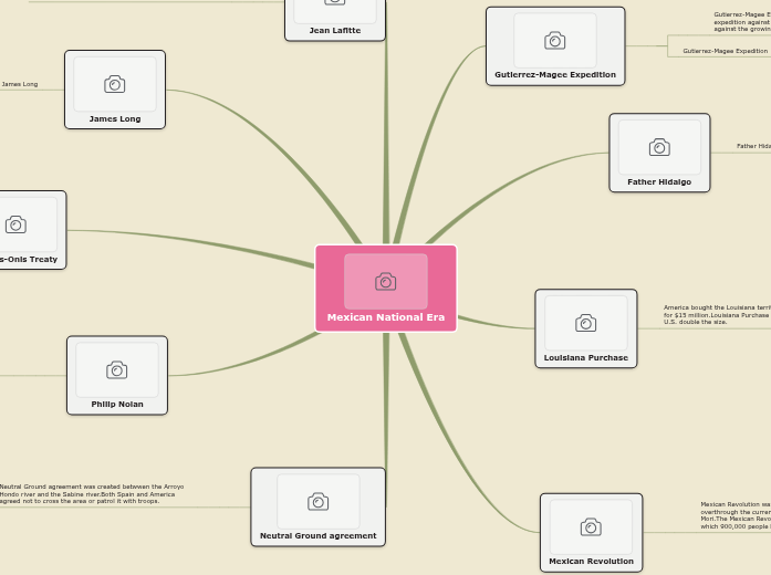 Mexican Revolution Map
