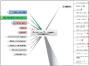 Ressources Mindmapping Enseignement - Mind Map