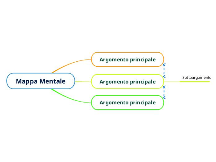 Mappa Mentale - Mind Map
