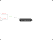 Experiential Learning - Mind Map