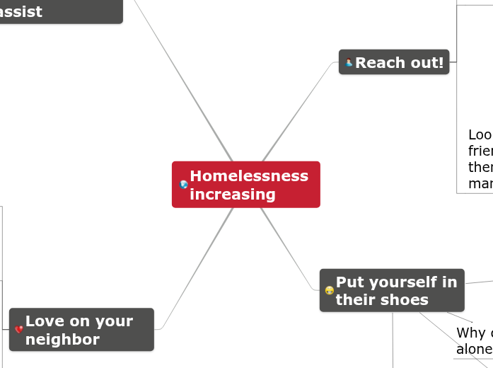 Homeless mind map - Mind Map