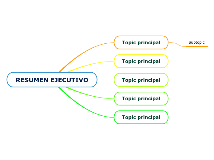 RESUMEN EJECUTIVO - Mind Map
