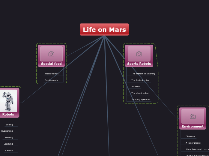 Life on Mars - Mind Map