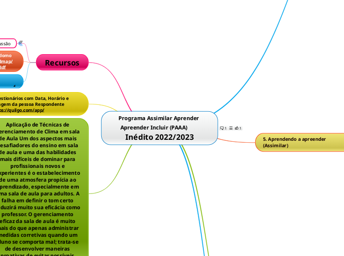 Programa Assimilar Aprender Apreender Incl...- Mind Map