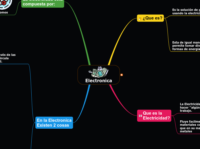 Electronica - Mind Map