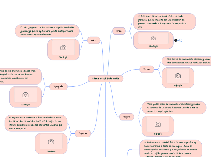 7 elementos del diseño grafico - Mind Map