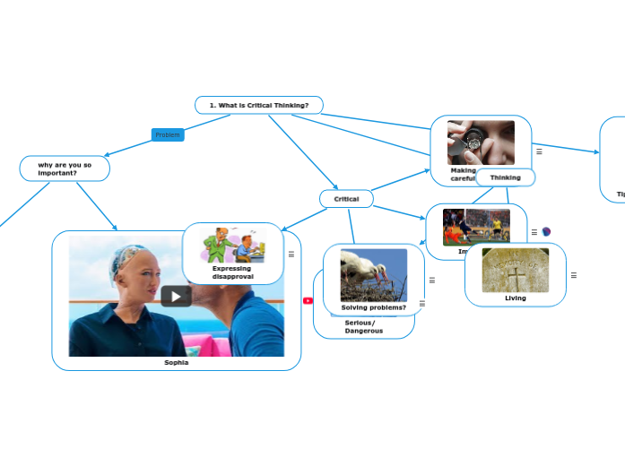 1. What is Critical Thinking? - Mind Map