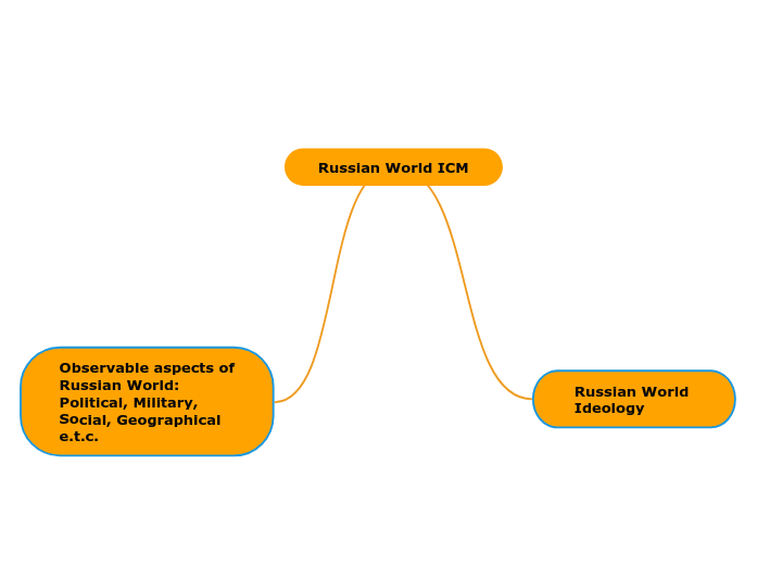 Building - Mindmap - Eksempel