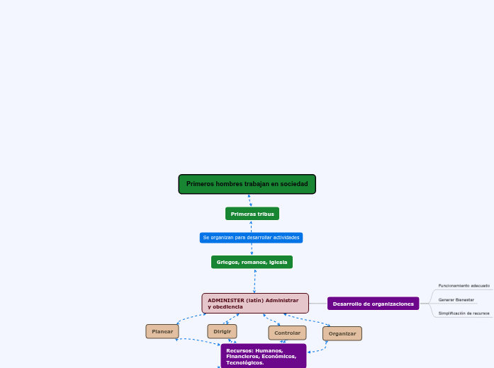 Mapa Conceptual Tarea 1 - Mind Map