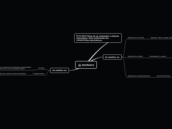 Hardware - Mind Map