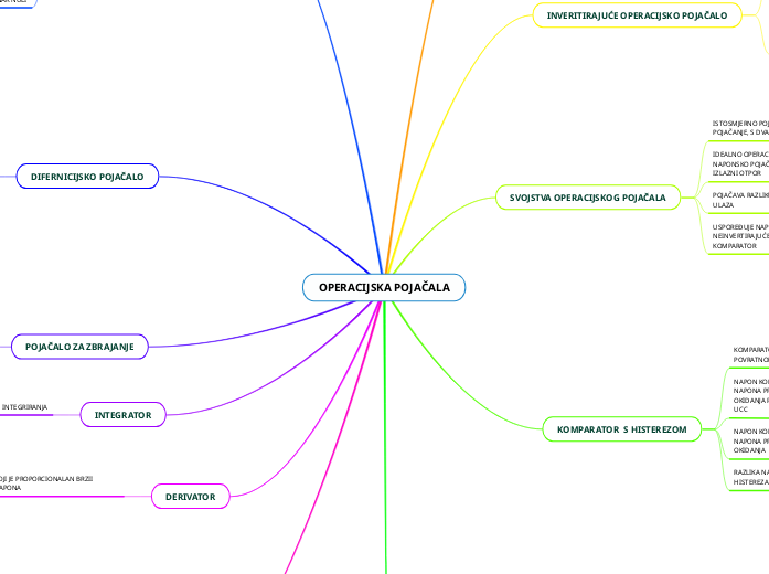 OPERACIJSKA POJAČALA - Mind Map