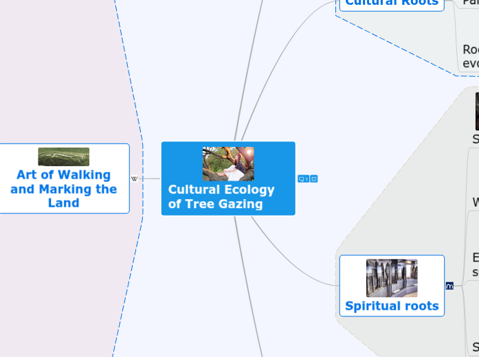 Tree Gazing - Mind Map