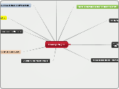 Library Dispersed - Mind Map