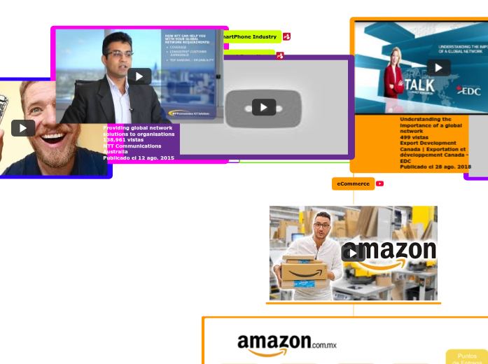 SCM - Caso Huawei - Mind Map