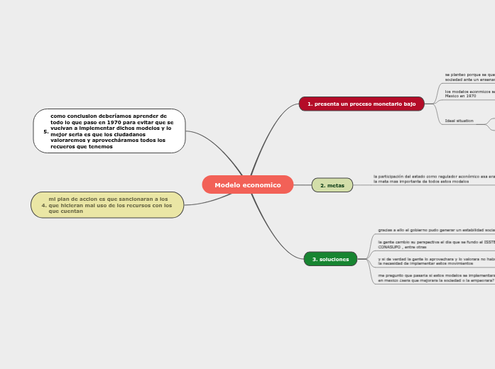Modelo economico - Mind Map