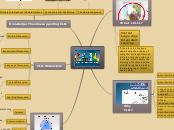 CLIL - Mind Map