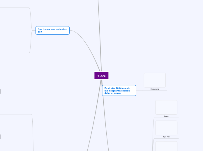 Trabajo en clase 8-B-3 - Mind Map