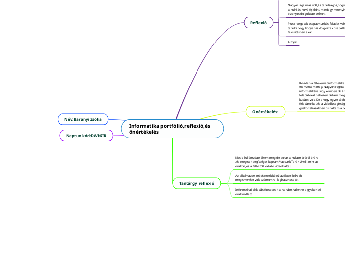 Informatika portfólió,reflexió,és önértéke...- Mind Map