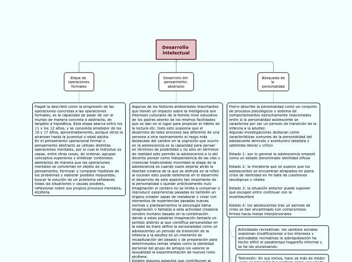 Desarrollo intelectual - Mind Map