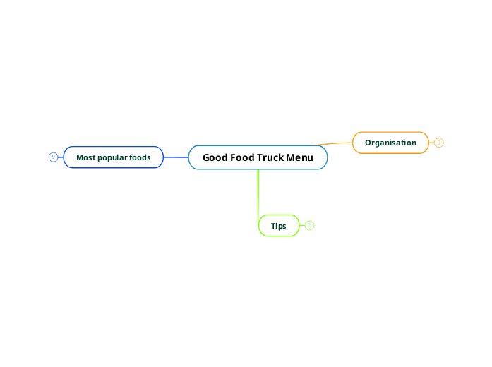 Good Food Truck Menu - Mind Map