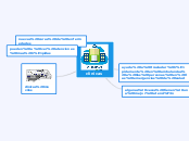 Coca Cola - Mind Map