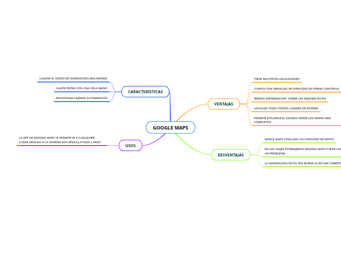GOOGLE MAPS | Mapa mental Mindomo
