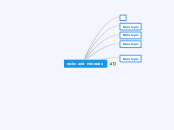 rocks and minerals - Mind Map