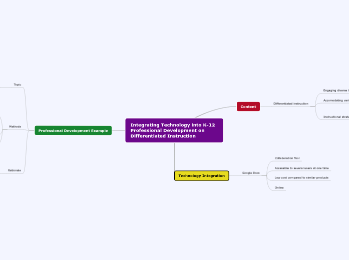 Integrating Technology into K-12 Professio...- Mind Map