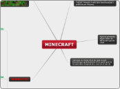 Minecraft - Mind Map