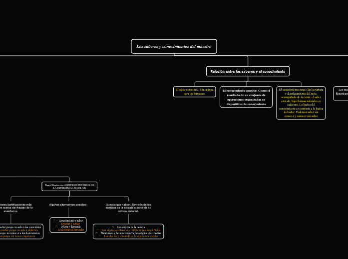 Los saberes y conocimientos del maestro - Mind Map