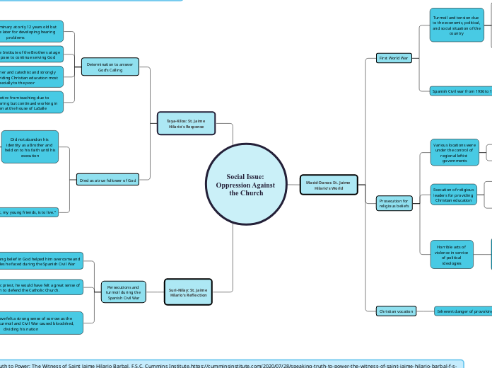 Social Issue: Oppression Against the Churc...- Mind Map