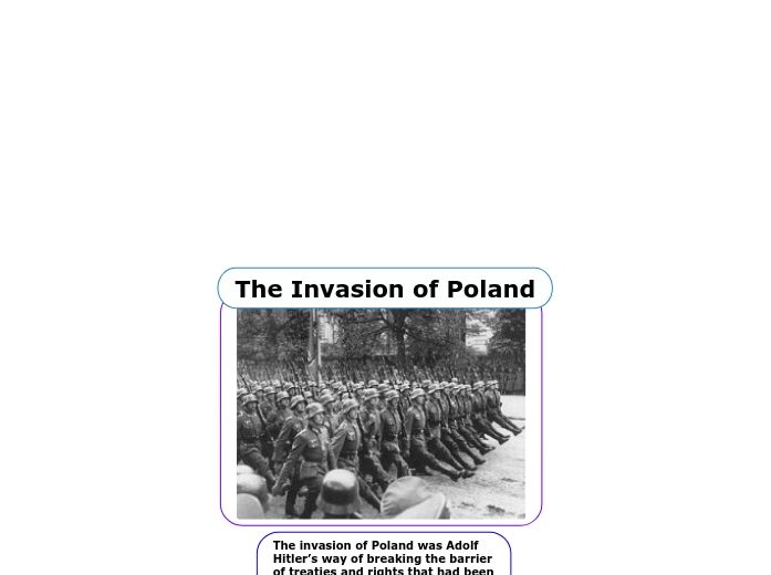 The Invasion of Poland - Mind Map