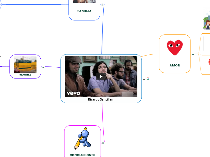 Ricardo Santillan | Mapa mental Mindomo
