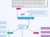 La ingeniería de software - Mind Map