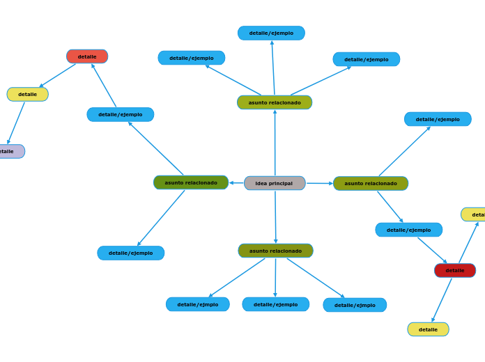 idea principal - Mind Map