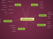ADMINISTRACION - Mind Map