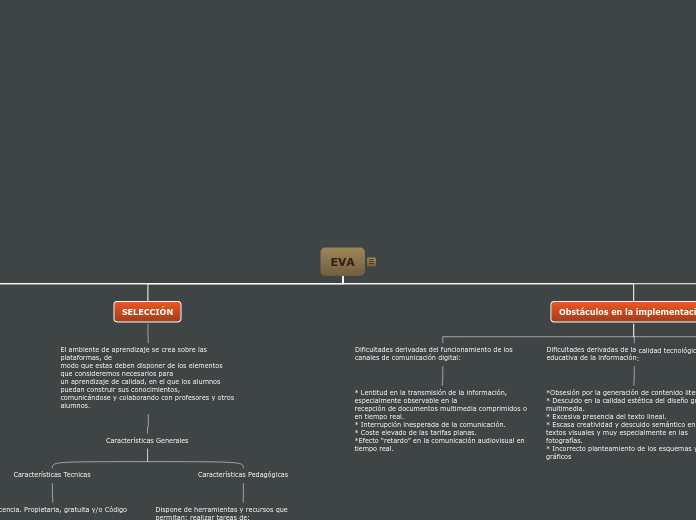 EVA - Mind Map
