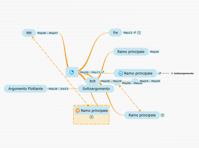 Mappa Mentale - Schema - Mind Map