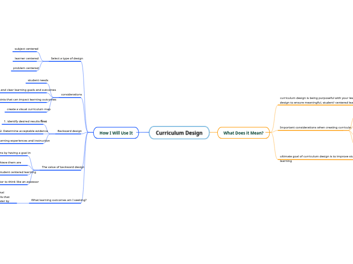 Curriculum Design - Mind Map