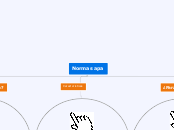 Normas apa - Mind Map