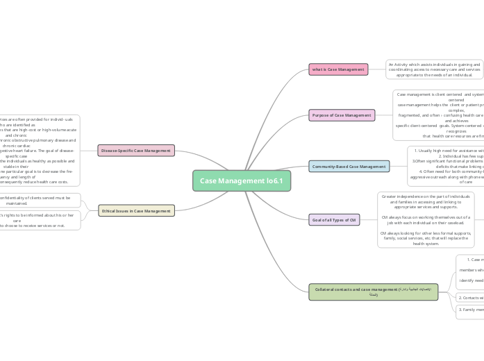 Case Management lo6.1 - Mind Map