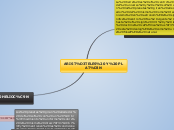 Sample Mind Map - Mind Map